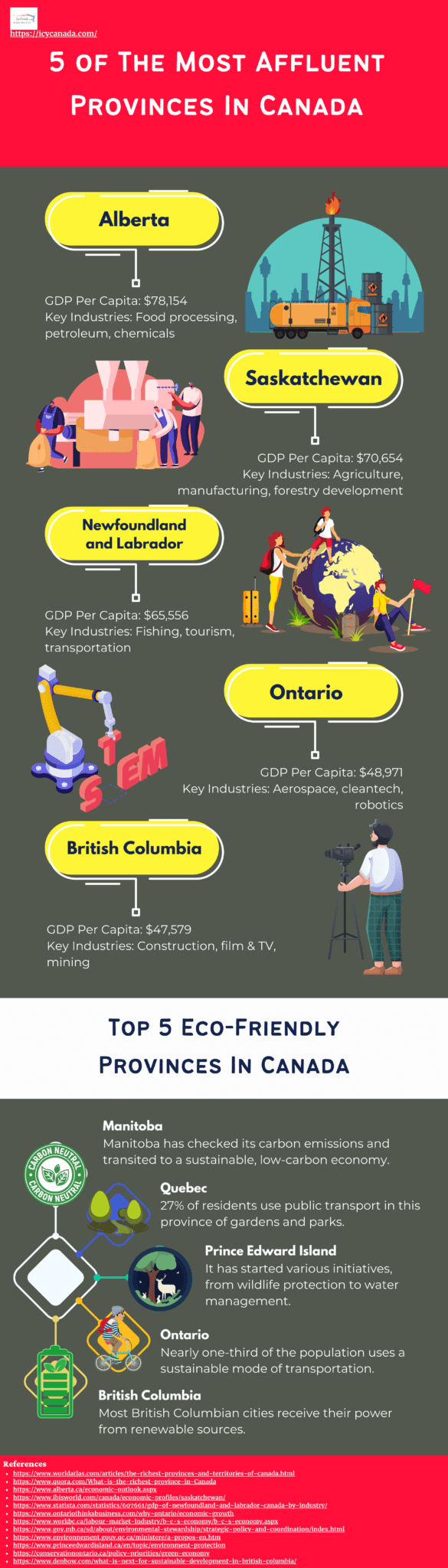 The 3 Amazing Canada Territories You Need To Know About!