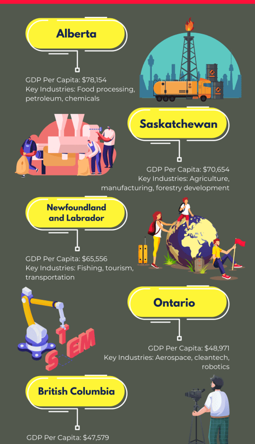 The 3 Amazing Canada Territories You Need To Know About!
