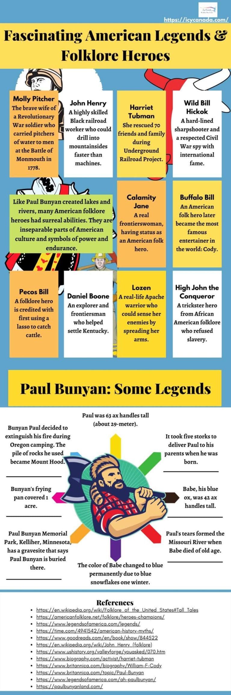 Paul Bunyan - A 19th C. Folklore Or A Real Hero?