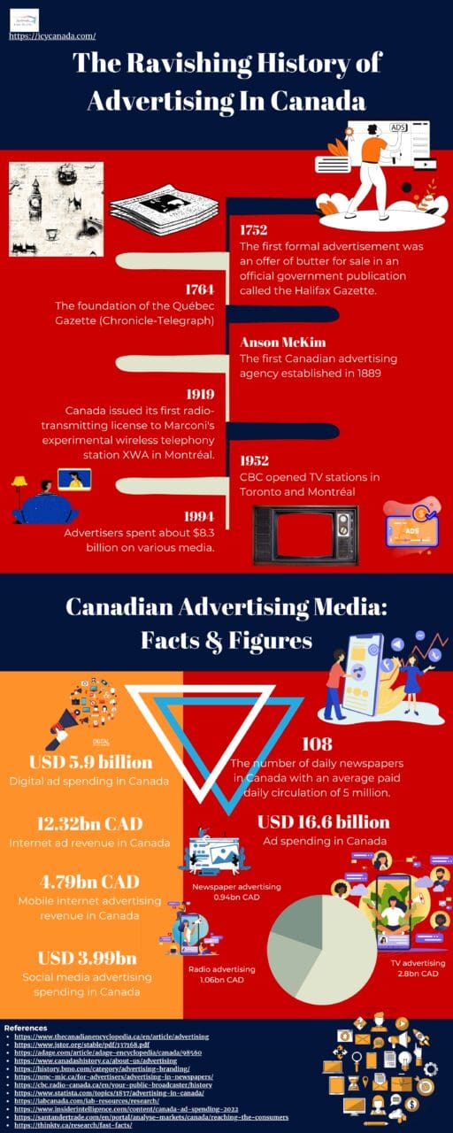 Advertising Council Of Canada - 10 Best Facts!
