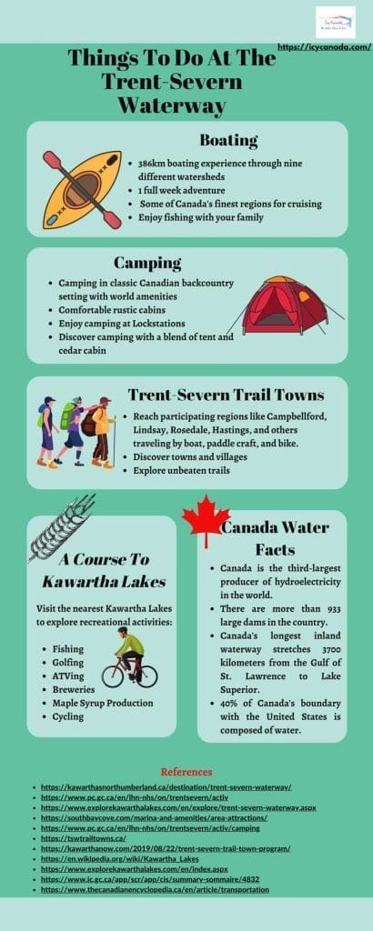 Trent-Severn Waterway : Know About This Beautiful Waterway