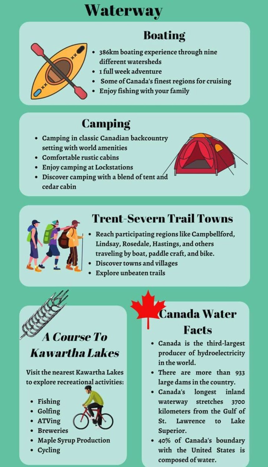 Trent-Severn Waterway : Know About This Beautiful Waterway
