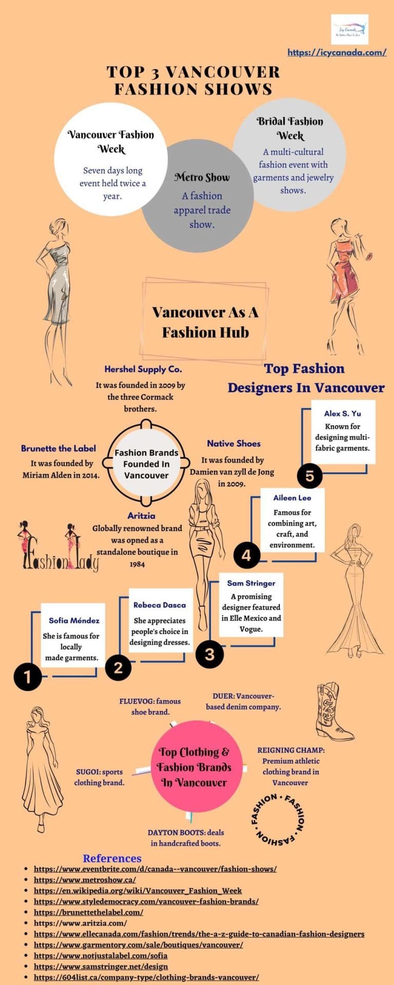 Best Vancouver Model Agency - Top 10 Picks