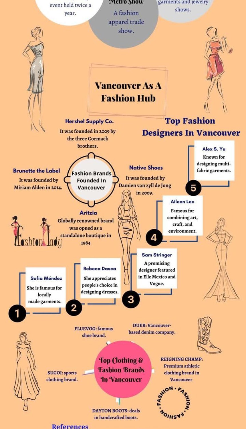 Best Vancouver Model Agency - Top 10 Picks