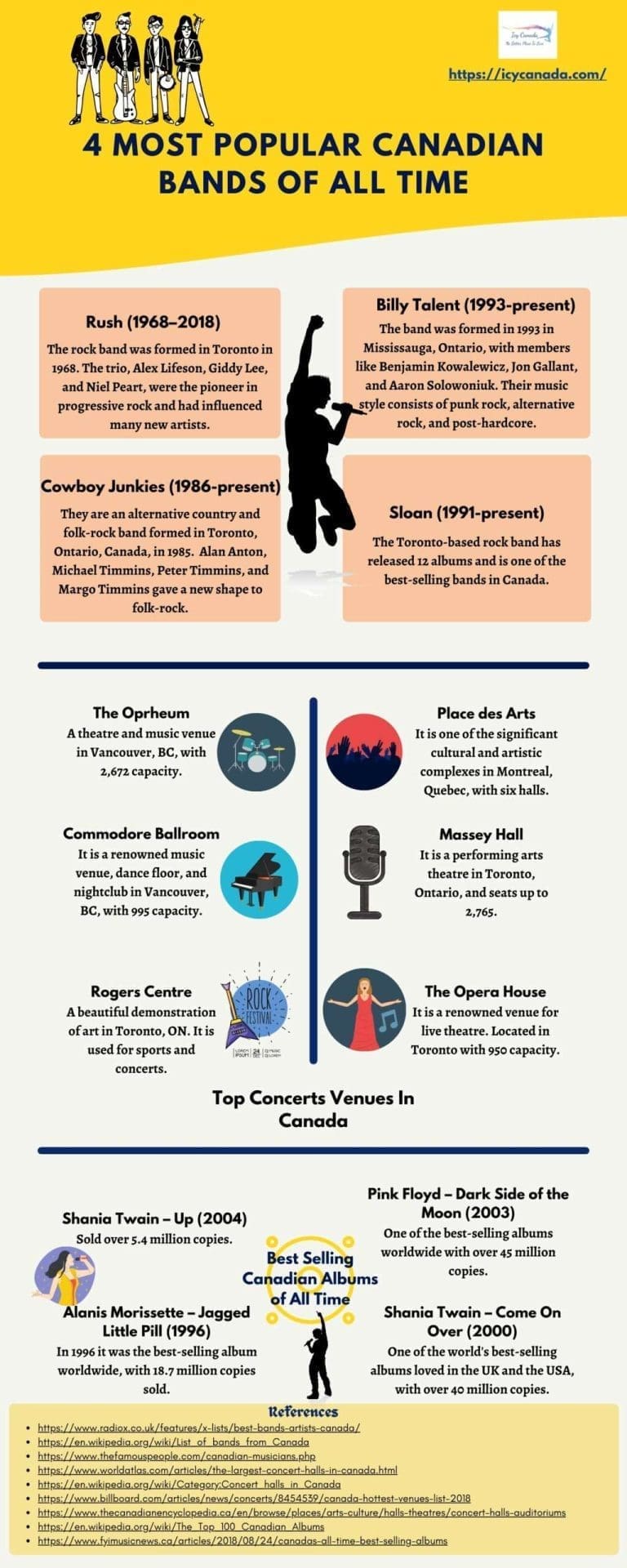 20 Most Popular Canadian Artist Of All Time
