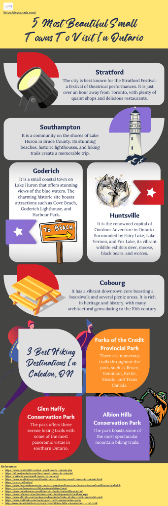 Discover Bolton Ontario's 10 Must-See Attractions