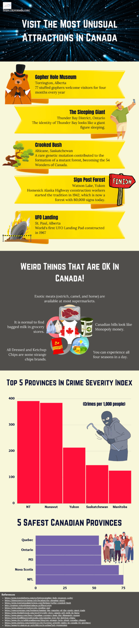 10 Most Unbelievable and Weird Laws In Canada