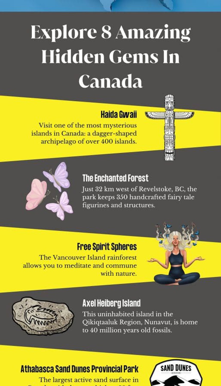 8 Northmost Cities in Canada - Explore the Arctic Beauty