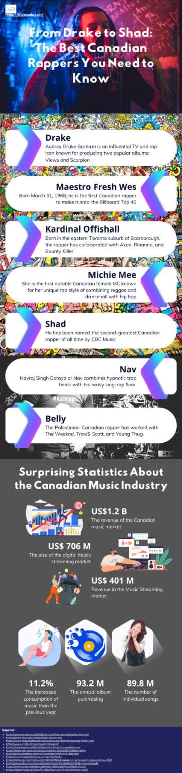 Best 10 Canadian Country Singers - Top Canadian Country Singers
