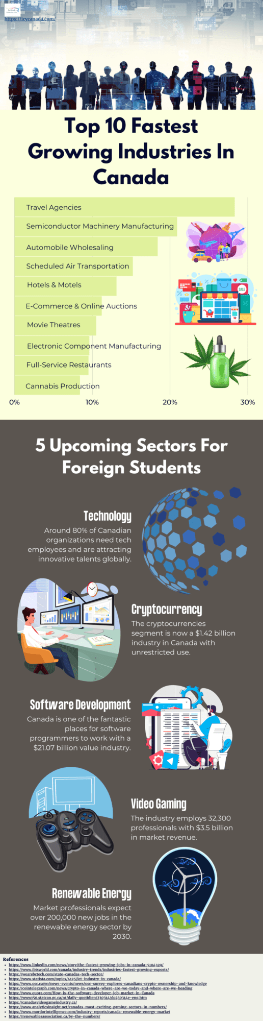 25 Best Careers in Canada - Explore Lucrative Job Options