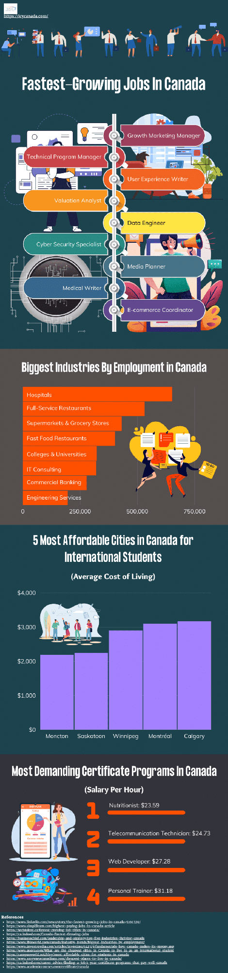 Universities In Canada: Top 10 Complete Guide